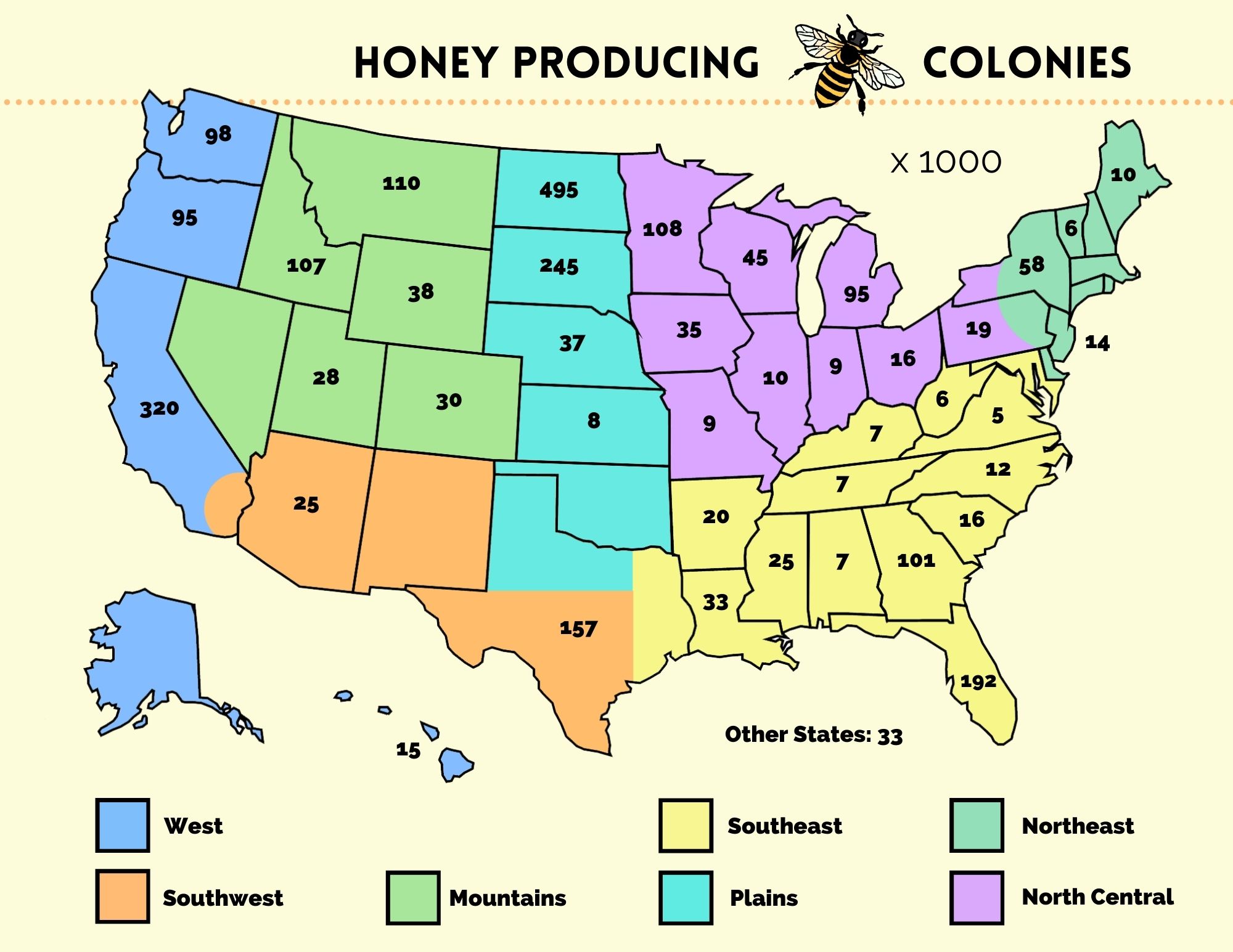 Where the Bees Are - Backyard Beekeeping